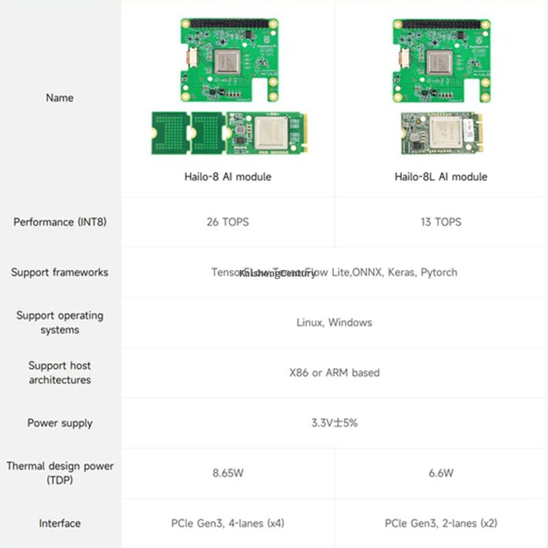 Raspberry Pi 5 Hailo 8L Expansion Board - AI Kit