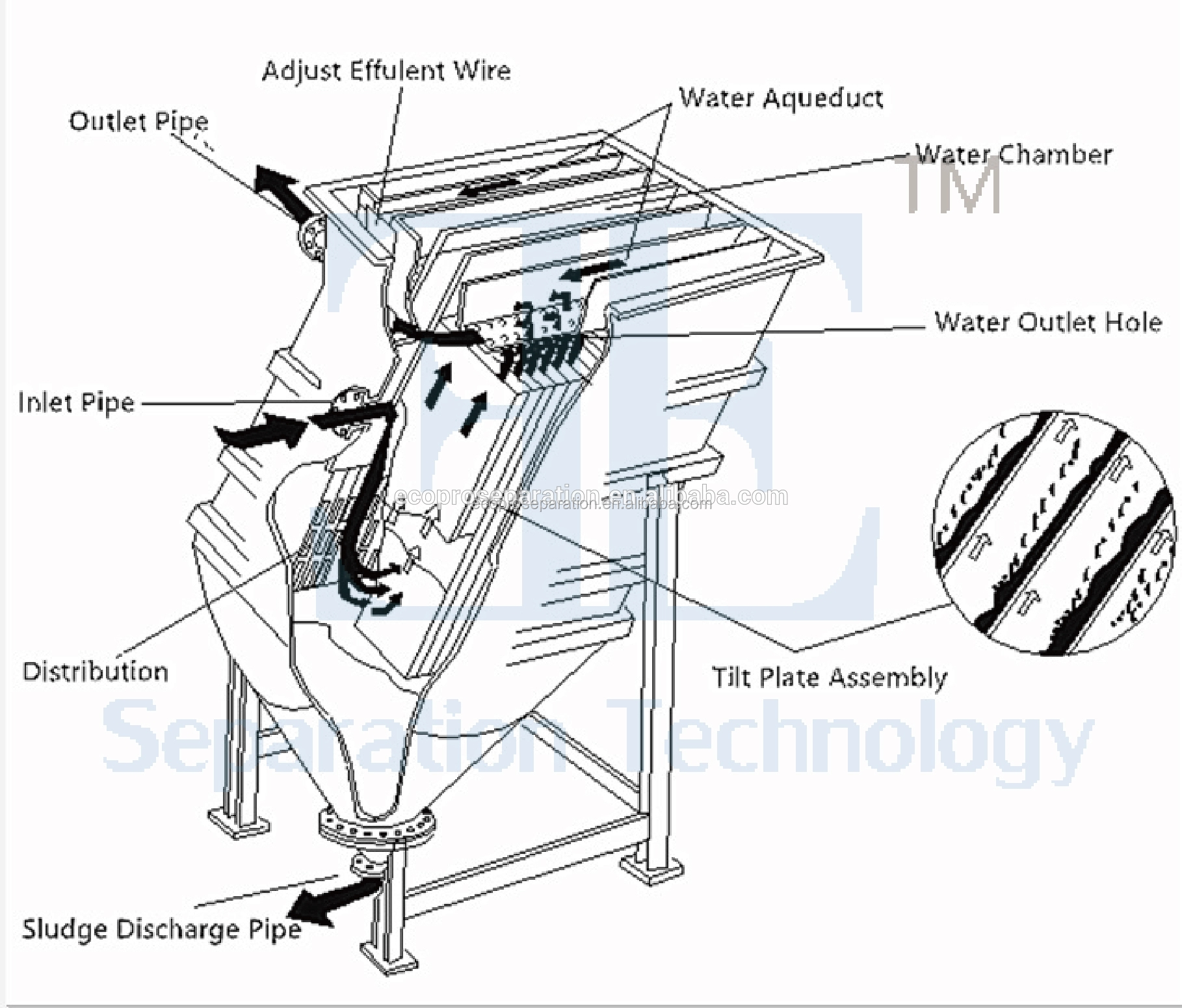 Lamella Clarifier System Inclined Lamella Tube Sedimentation Clarifier ...