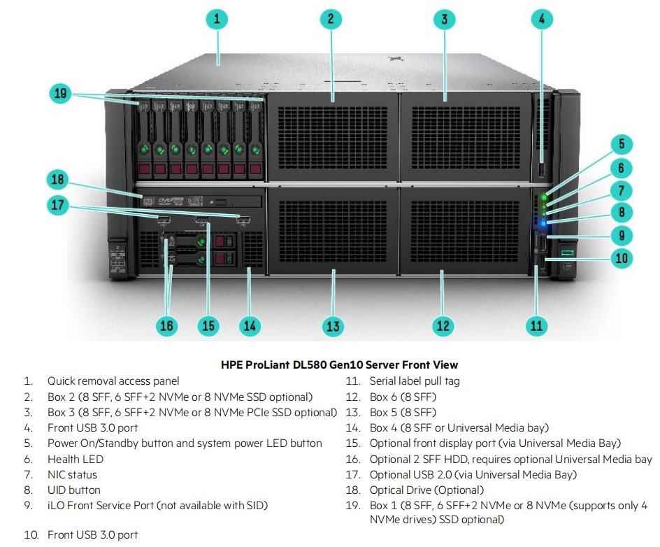 Hpe Proliant Dl580 Gen10 Server High Performance Four-socket Rack ...