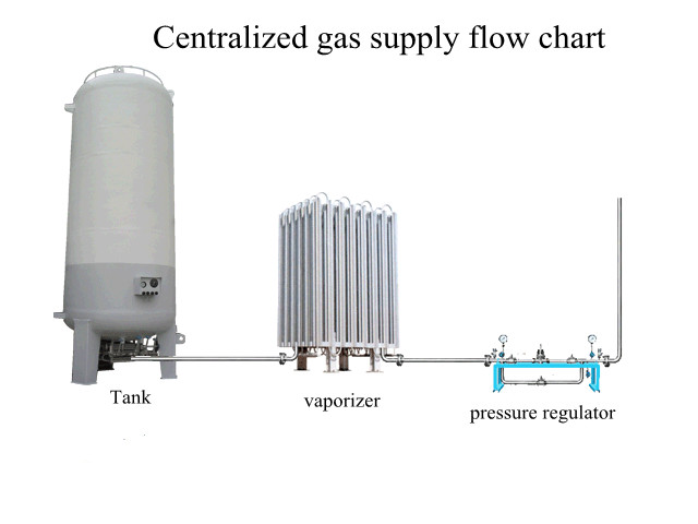 15m3 8bar Vacuum Insulated Storage Tank Carbon Steel Vacuum Powder ...