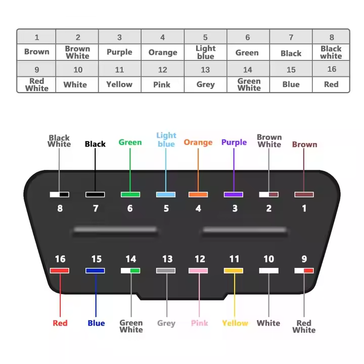 16 Pin OBD2 OBD-II Male Connector to Open Plug Wire OBD Diagnostic ...