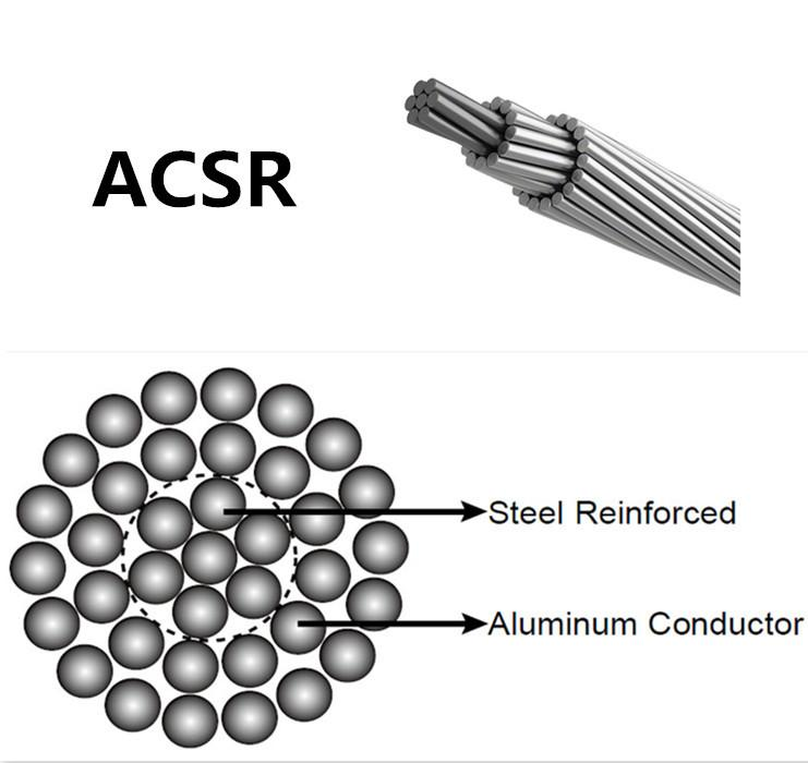 1350-H19 ACSR Aluminium Conductor Steel Reinforced Wire AAC AAAC Wire ...