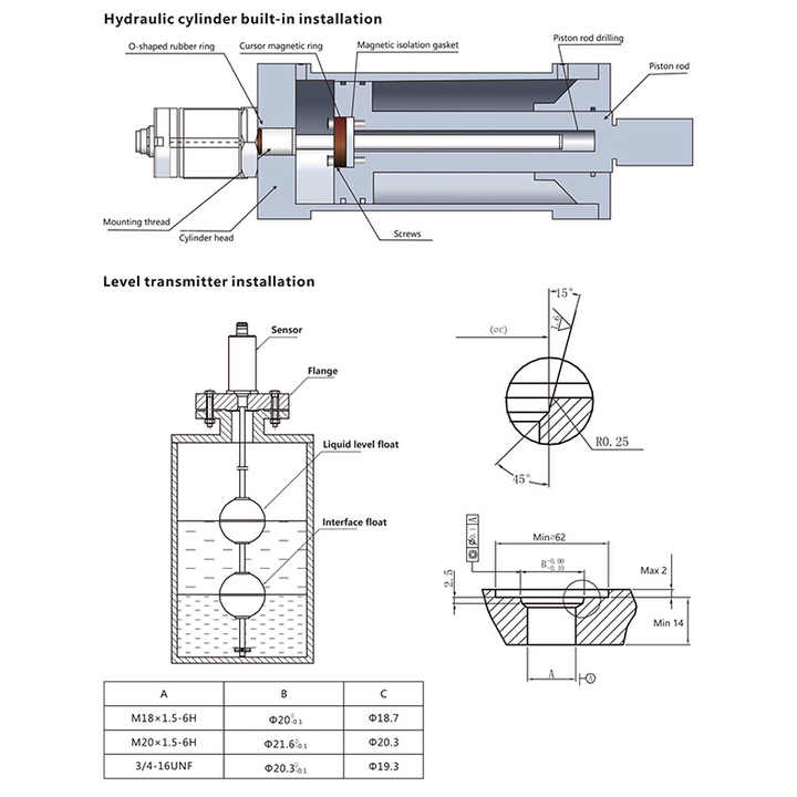 DWEL High Stability Magnetostrictive Linear Displacement Sensor ...
