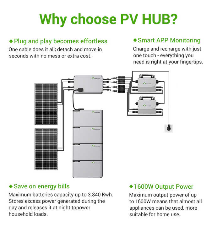 EU Germany Warehouse 1600W Output PVHUB Smart Life APP Remote ...