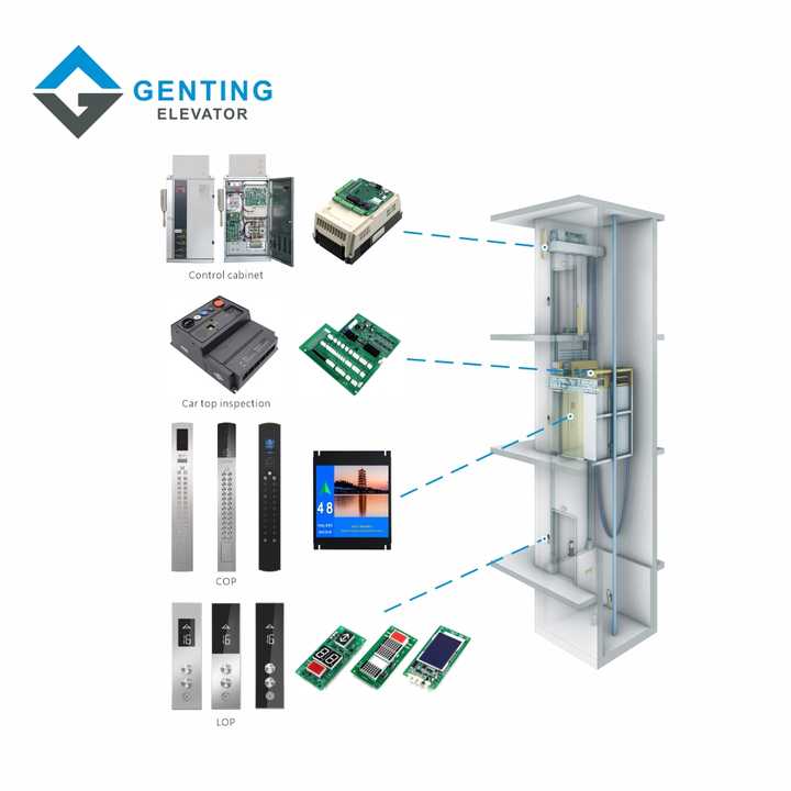 Monarch Elevator Control System Modernization - Expertise