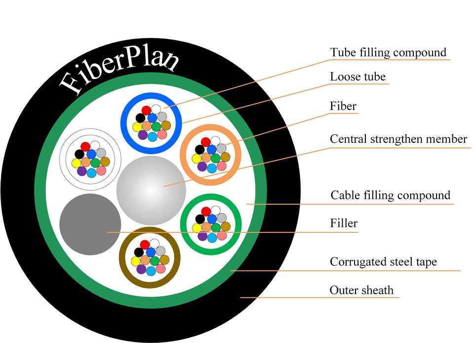 Duct GYTS Fiber Optic Cable Underground Outdoor Waterproof G652D Single ...