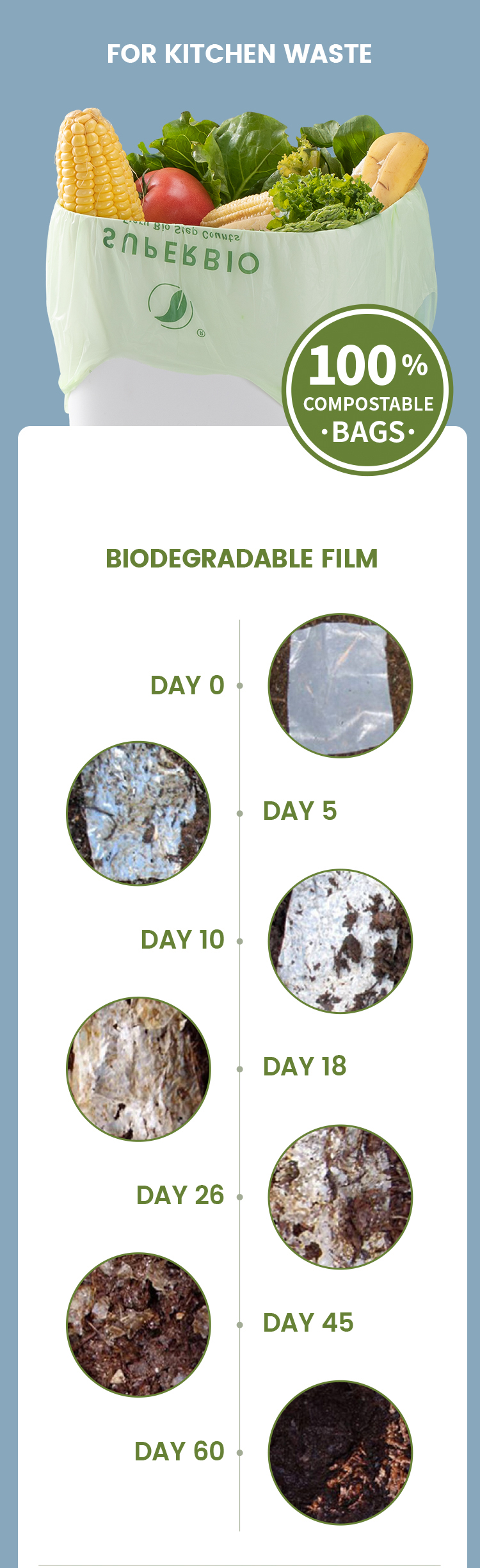 Super Bio 13 Gallon Biodegradable Leaf Bags - Durable & Compostable