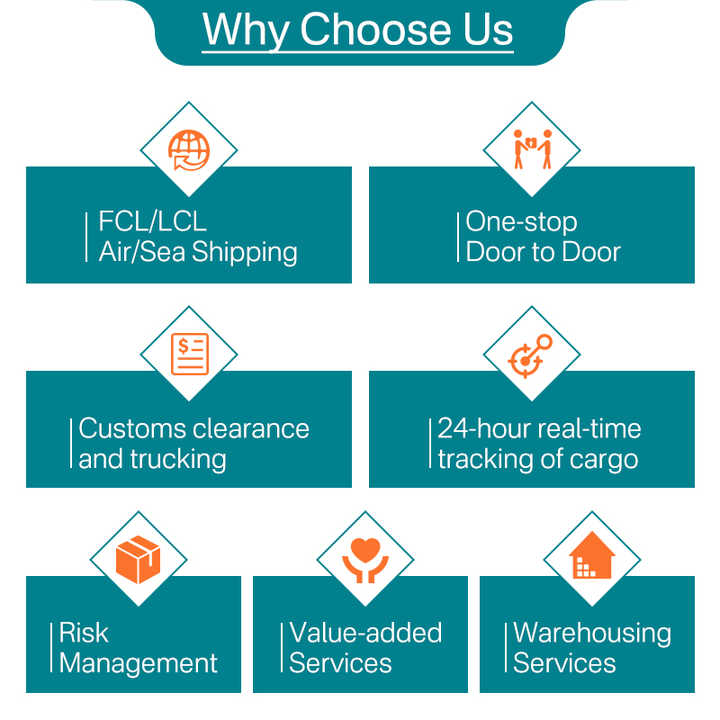 SEA/AIR Freight LCL Express Logistics DDP DDU Door to Door Amazon FBA Shipping Agent From China ...