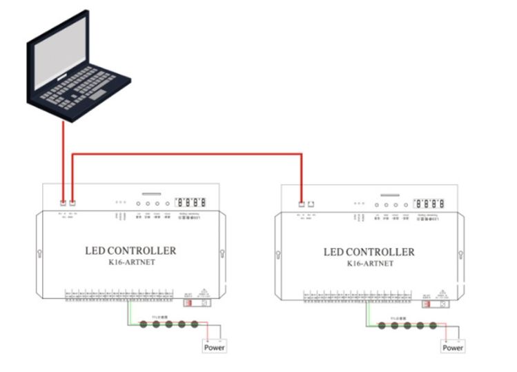 K16 LED Controller - 16 Ports for Programmable Pixel Fantasy