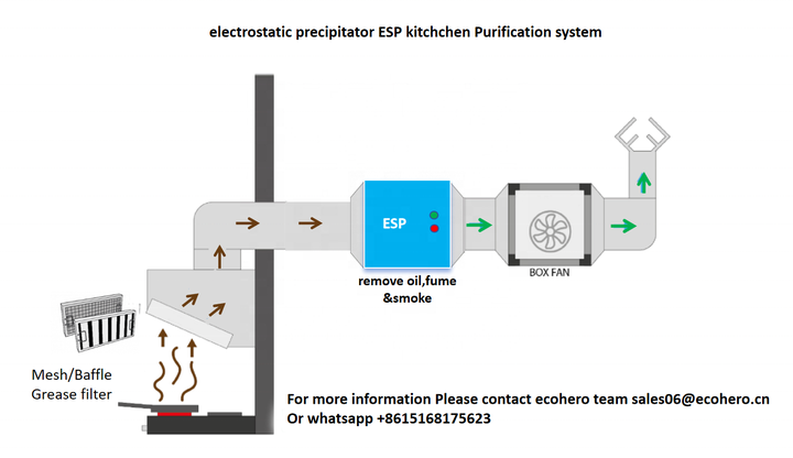 Commercial Electrostatic Precipitator - Efficient Fume Purifier