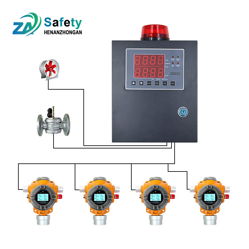 Industrial Explosive Poisonous Confined Space NOX Nitrogen Oxides 4 Gas ...