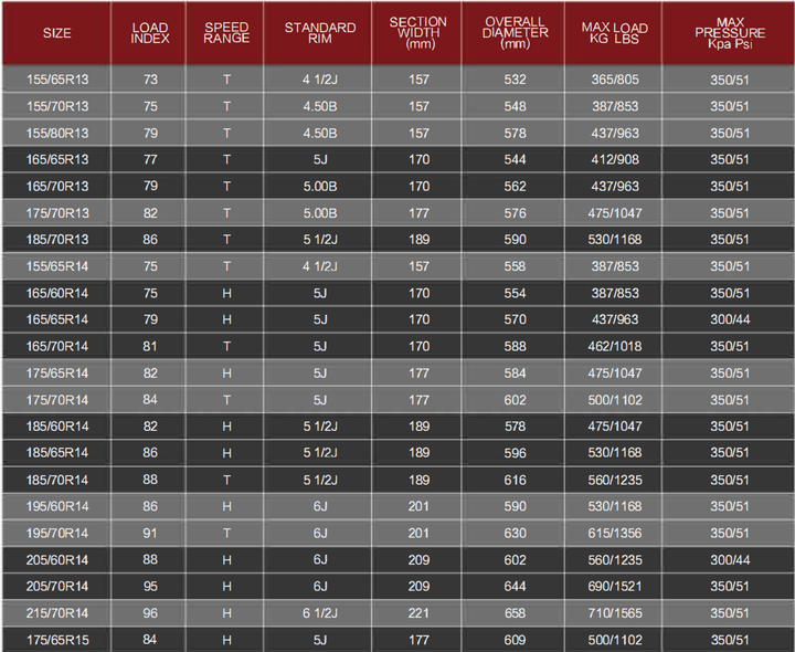 ZEXTOUR TYRES - High Performance PCR Tires for Comfort