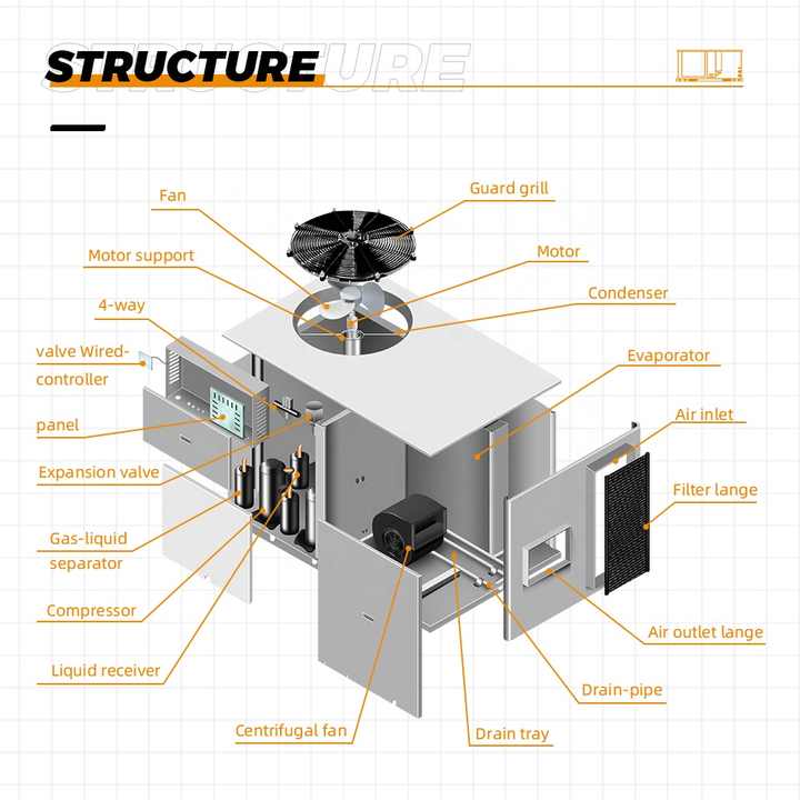 Gree Rooftop Packaged Unit 6ton HVAC Equipment Cooling Heating Inverter