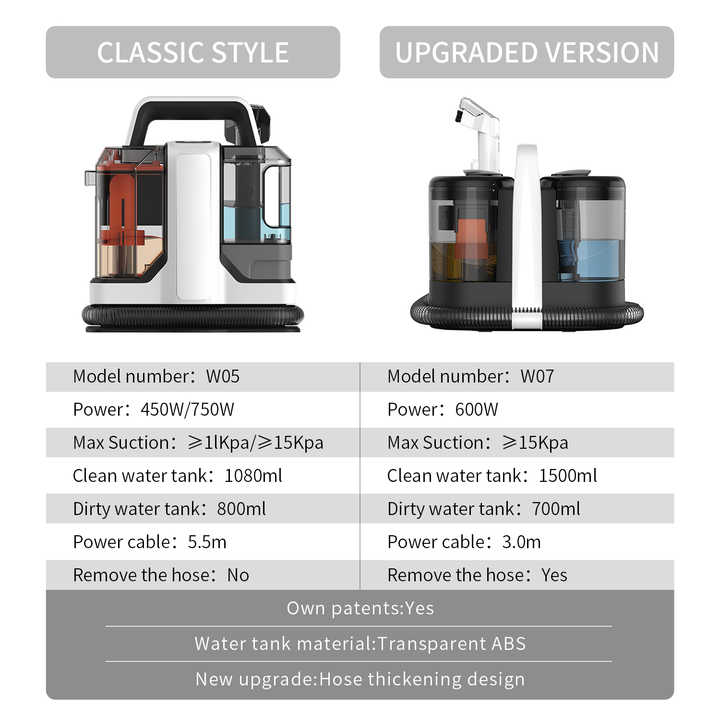 ONSON Portable Carpet Cleaner - Wet Dry Fabric Vacuum