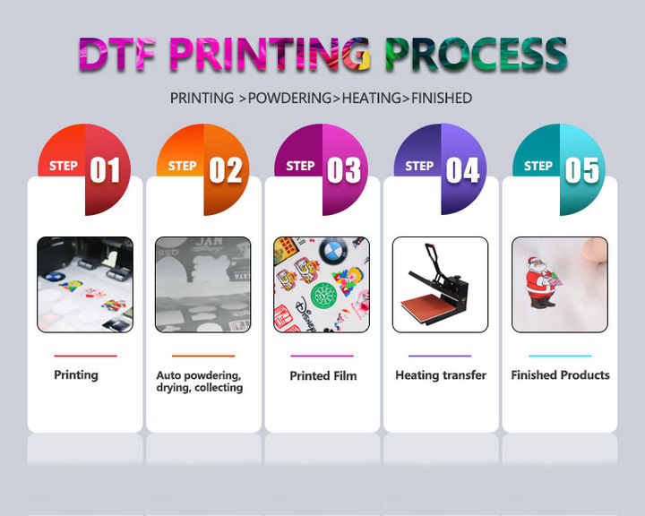 彩虹XP600 Impresora DTF Pro 60 A1运动服沙滩巾DTF打印机套装A3| Alibaba.com