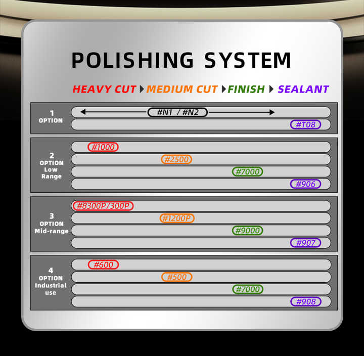 Nanolex High Quality Car Polish Paste Car Polishing Compound System for ...