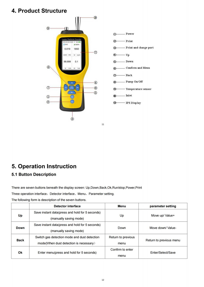 Reliable Handheld Gas Detector Ch4 Detector Multi-Gas Analyzer H2S CO ...