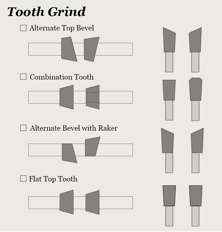 Balanced Performer 180mm Carbide Wood Cutting Blade 40 TPI Slim Body ...