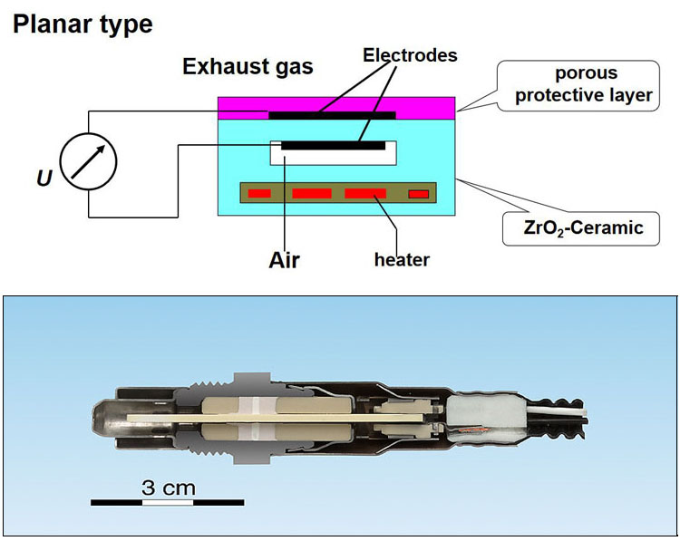 Automobile Alumina Ceramic Planar Oxygen Sensor Ceramic Heater - FUBOON ...