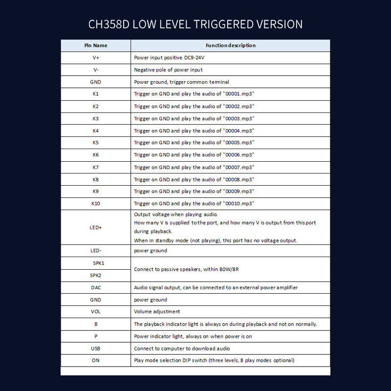 CH358D Low-Level Trigger IO Module, 8Mb Memory, 80W Output, Play MP3 ...