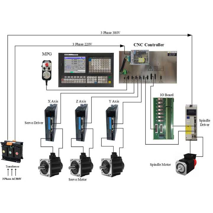 Simple Operate 4 Axis Machine Control Application Complete Set Solution CNC Plasma Cutting ...