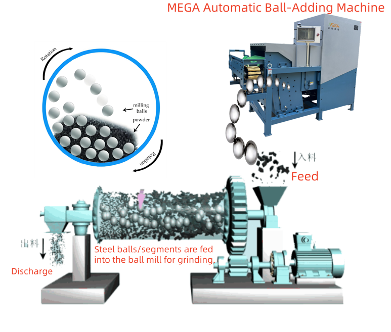 Low Failure Rate Intelligent Ball Mill Feeder for Mineral Processing ...