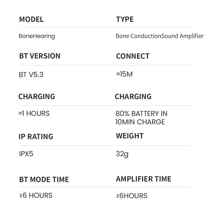 2025 Bonehearing Bone Conduction Hearing Aids - Sport Earbuds