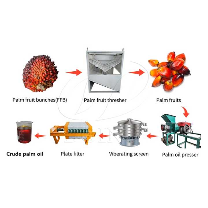 Palm Fruit Thresher Machine Palm Oil Expeller Machine Crude Oil Filter ...