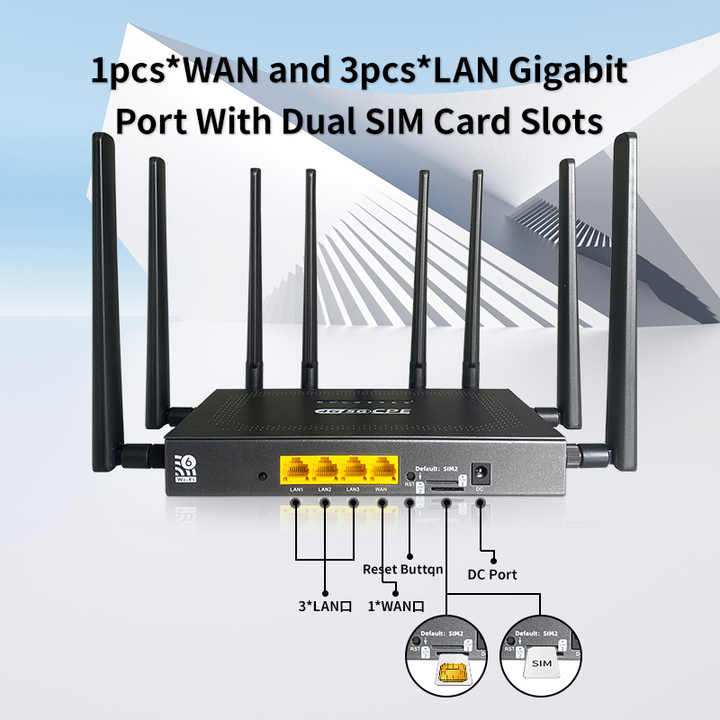 WIFI6 5G Router AX3000 with 2SIM Slot - ZBT/OEM Z8105AX-M2-T
