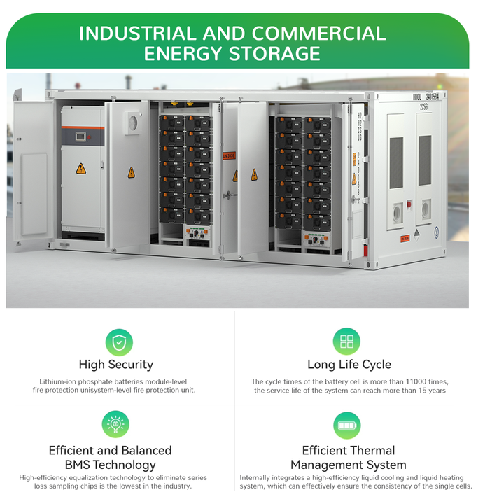 LP 1.25MWH Industrial Commercial BESS IP52S LiFePO4 Battery Container Energy Storage Wind ...