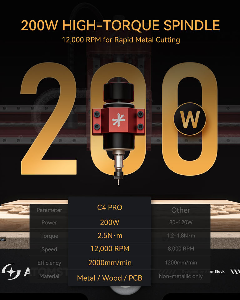 ATOMSTACK C4 Pro Spindle 200W Diode Laser Engraving Machine