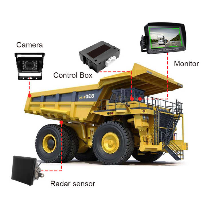 Blind Spot Radar PWAS System for Mining Truck with Ahd 1080p Camera and ...