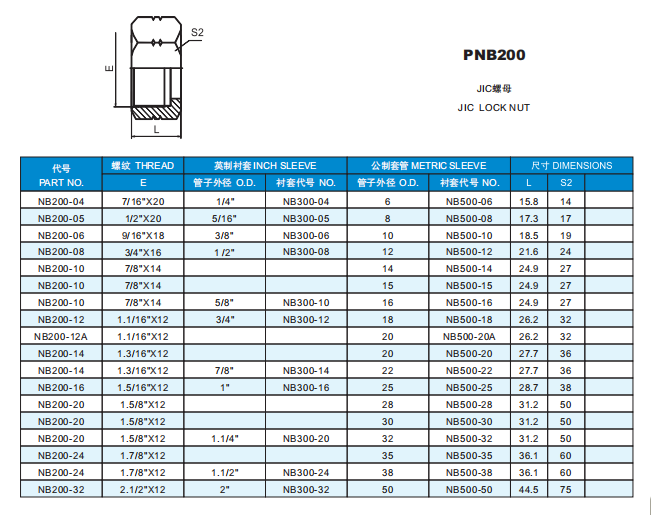 NB200 Tube Pipe Fitting Carbon Steel Zinc Plating Hydraulic Hose ...