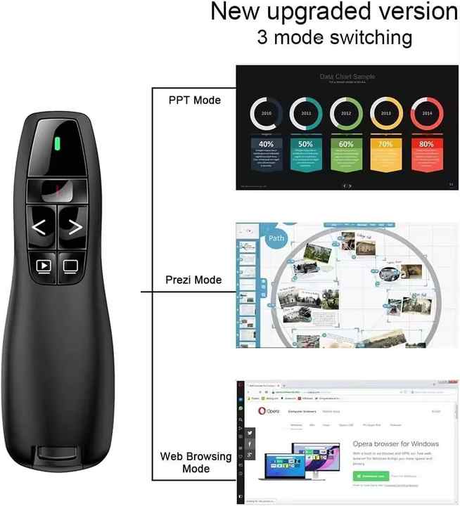 Wireless PPT Presenter Laser Pointer Remote Control Pen R400 PowerPoint ...