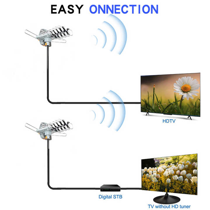 Outdoor Aluminum HDTV Antena Long Range Digital TV Aerial Remote ...