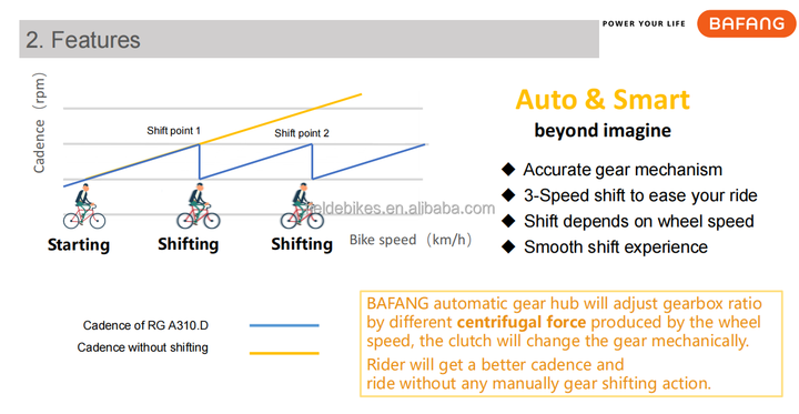 Bafang Gear Hub 3 Speed Auto-Shift for Mid Motor Kits