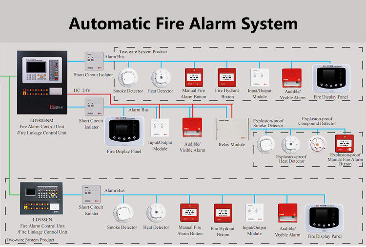 Intelligent 4 Loops Addressable Fire Alarm Control Panel with Smoke ...