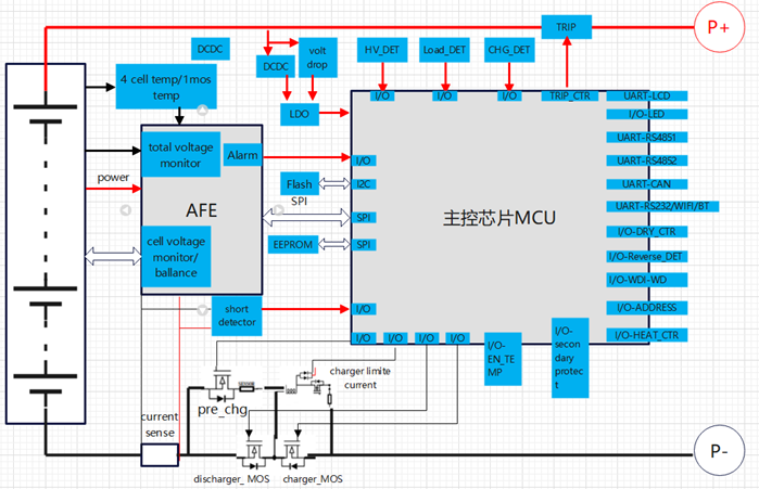 Tian-power 15S 16S BMS 48v 300Ah Lifepo4 Power 10kw 15kw BESS LFP Home ...