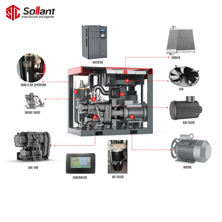 Two Stage Industrial Compressor Industrial Air Compressor Rotary Screw ...