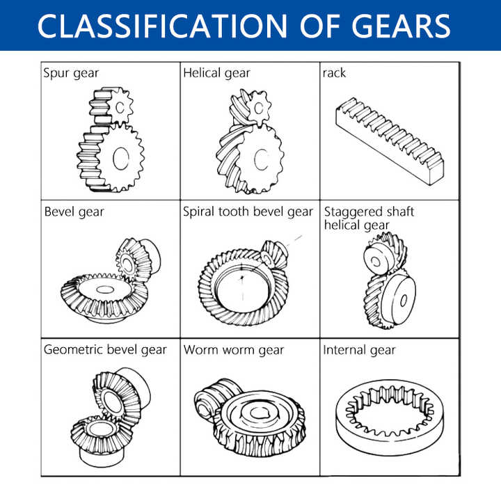 Custom Precision Spur Gear Rack - 7 Swords Manufacturer