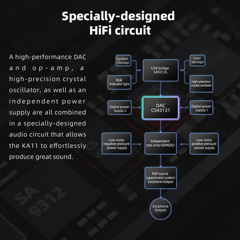 FiiO KA11 Type C Lightning 3.5mm Output USB Dongle HiFi DAC Amplifier ...