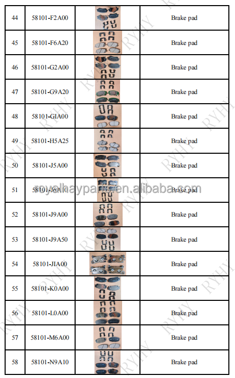 High Quality 58302-G9A20 Brake Pad for Hyundai i30 Coupe| Alibaba.com