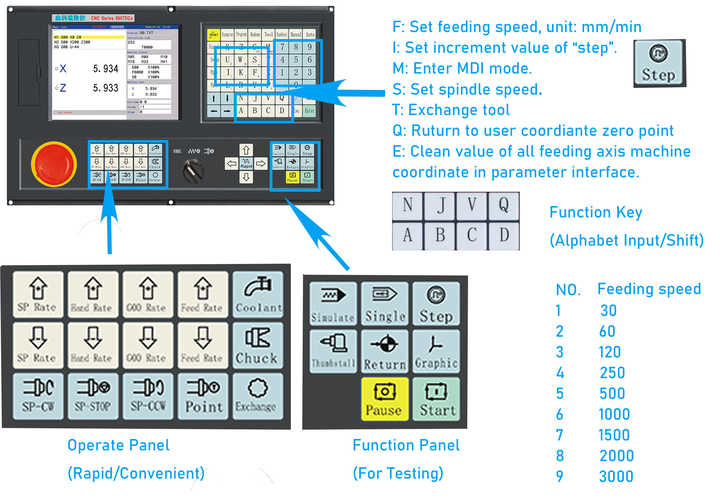 Newker Stable And Economic Cnc Lathe Control Kit New990tdcb 2axis Is Similar To Fanuc Cnc ...