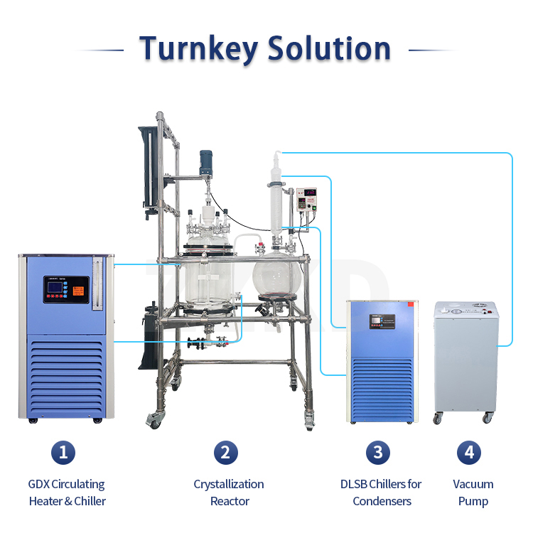 ZZKD Lab Supplies: 20L 100L Jacketed Glass Vacuum Filter ...