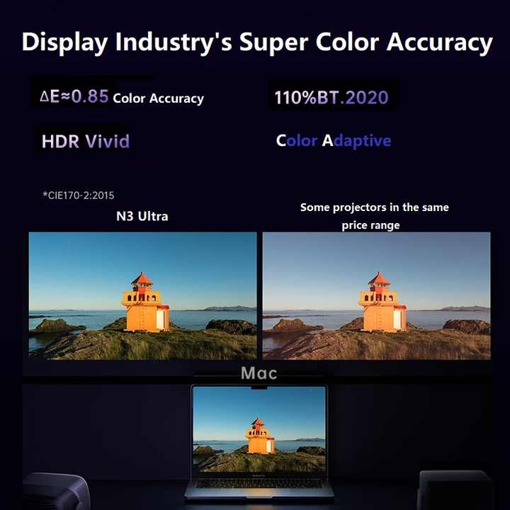 N3 Ultra Max 4K WiFi Projector for Home Theater DLP System