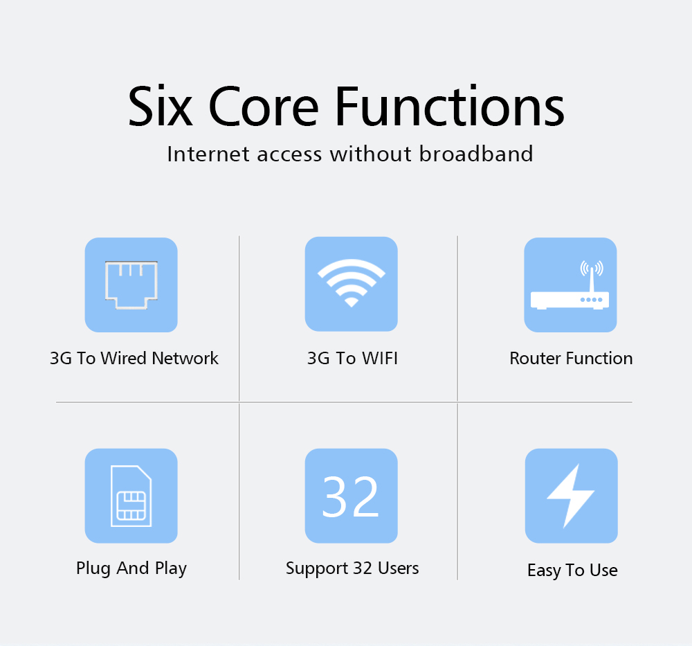 3G Router- Manufactured by No.1 Supplier in China.