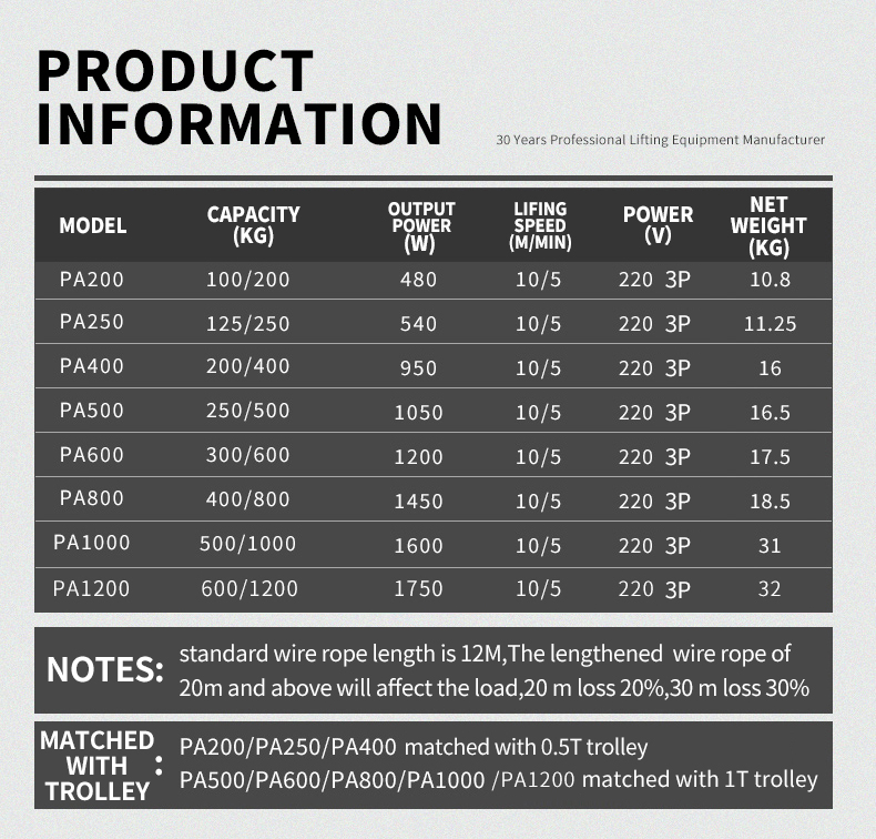pa type 1000 500kg/1000kg 110v 220v 230v wireless remote control ...