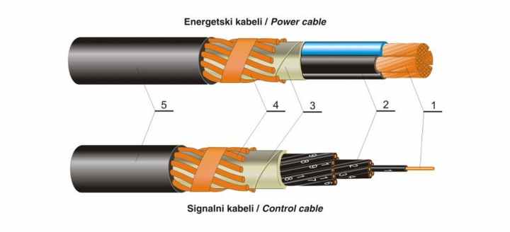 600v 35mm 3 Core 4 Conductor 150 mm Nyy j Nyaf Nycy Nycwy N2xy Cable LV ...
