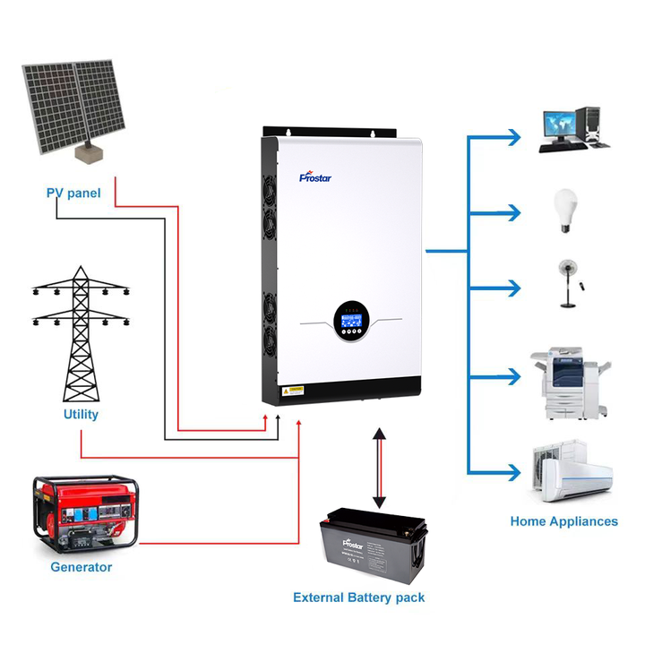 Prostar Hybrid Inverter Solar System - 3KW & 5KW Pure Sine Wave