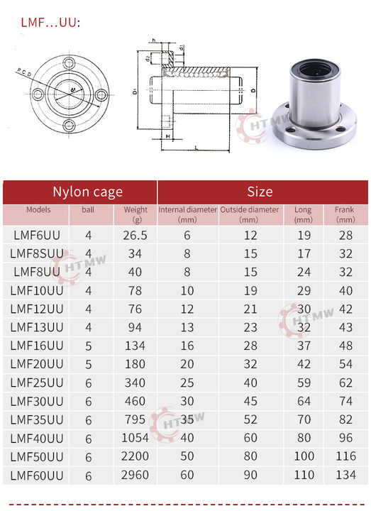 HTMW LMF35LUU LMF40LUU High Precision Round Flange Linear Bearing| Alibaba.com